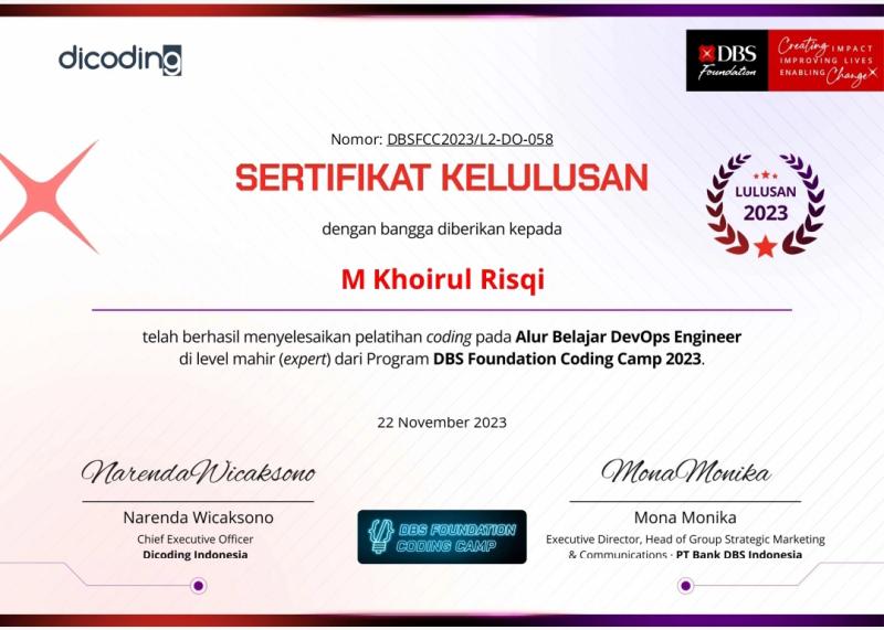 Portfolio | M Khoirul Risqi