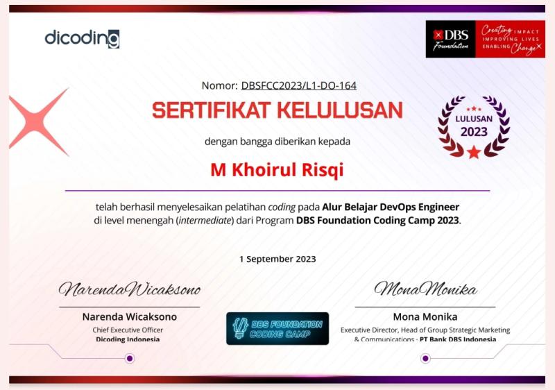 Portfolio | M Khoirul Risqi